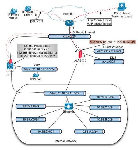 Solved Uc560 Ip Communicator Connectivity Over The Vpn Cisco Community