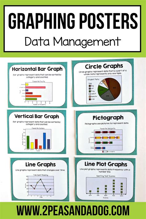 Graphing Posters Middle School Lesson Plans Middle School Reading