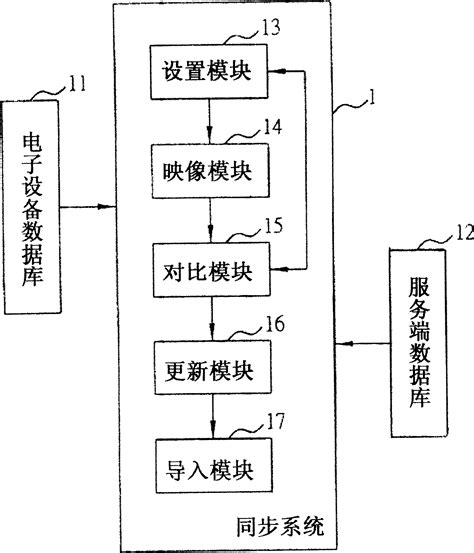 Synchronizing System And Method Eureka Patsnap