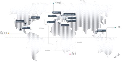 Structure Imx Par Codix