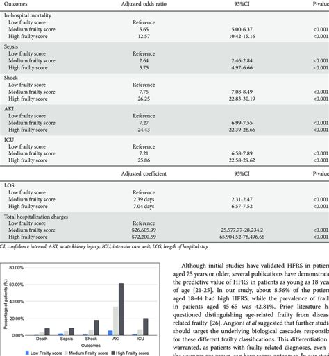 Adjusted Odds Ratio Coefficient For Categorical And Continuous Outcomes