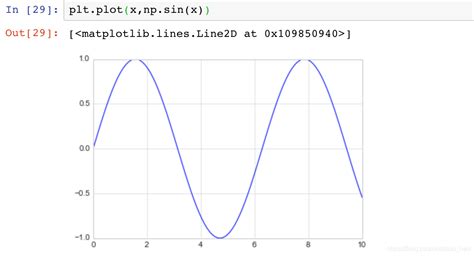 Python Excel数据处理画图python数据画好看的图matplotlib如何导入 Csdn博客