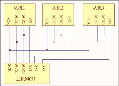 SPI 驱动 OLED 液晶屏幕 极客侠GeeksMan