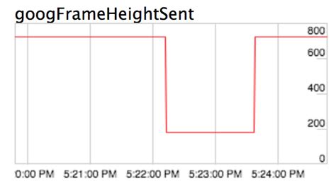 Suspending Simulcast Streams For Savvy Streamlining Brian Baldino