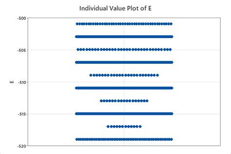 Curve Fitting One Data Set Drawn From Multiple Distributions Cross