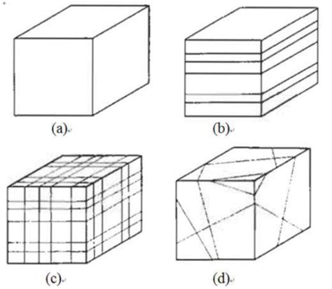 2 Illustration On The Effect Of Joints On The Anisotropy Of Rock Download Scientific Diagram