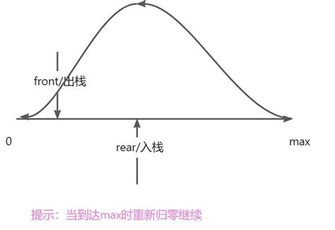 一种使用消息队列驱动的事件响应处理算法消息驱动响应 Csdn博客