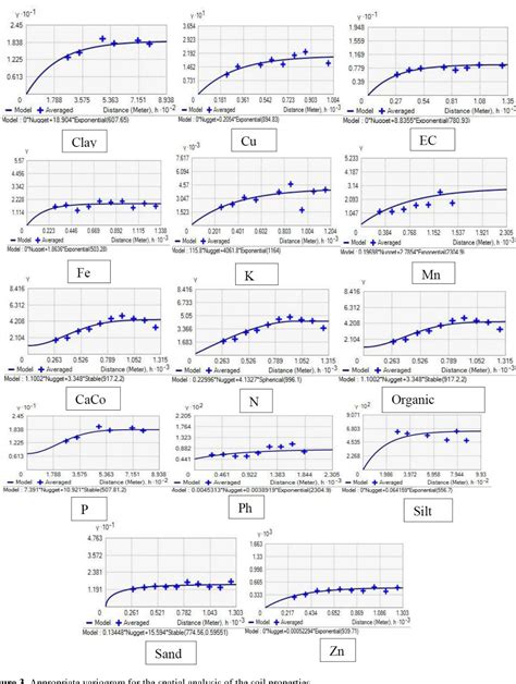 Figure 4 Comparison Of Spatial Interpolation Methods For