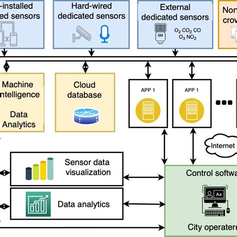 Horizontal Vertical And Transfer Federated Learning Download