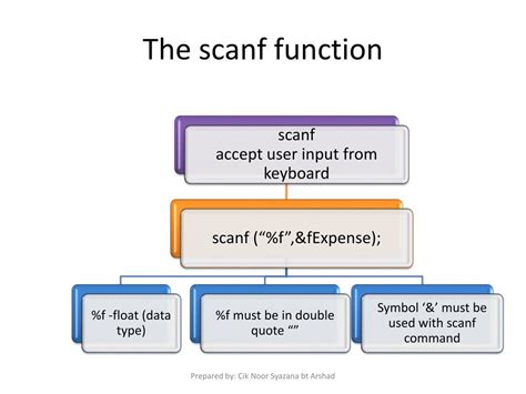 ppt lab 2 problem solving techniques algorithm pseudo code and
