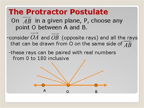Geometry Section 2 2 The Structure Of Geometry
