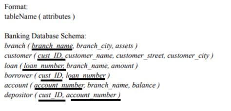 Solved How Do I Get The Sql Database To Work With Chegg