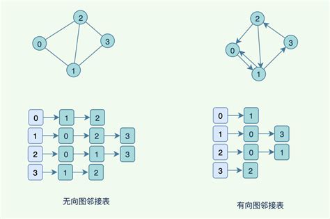 codesolution 剑指offerv2 1 万字长文带来梳理数据结构 md at main · damaer codesolution