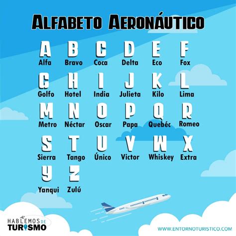 Claves Alfabeto Aeronautico At Maria Vitagliano Blog