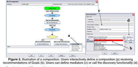 Figure 3 From A Semantic Web Based Architecture For Analytical Tools