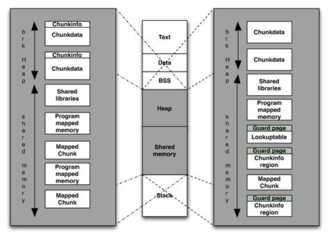 Memory Layout Diagram At Melissa Adkins Blog