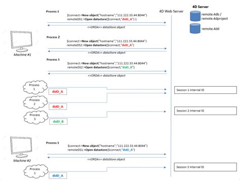 qué significa datastore rsadmin101