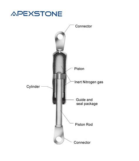 How To Measure A Gas Spring What Size Gas Strut Do I Need Bxxm