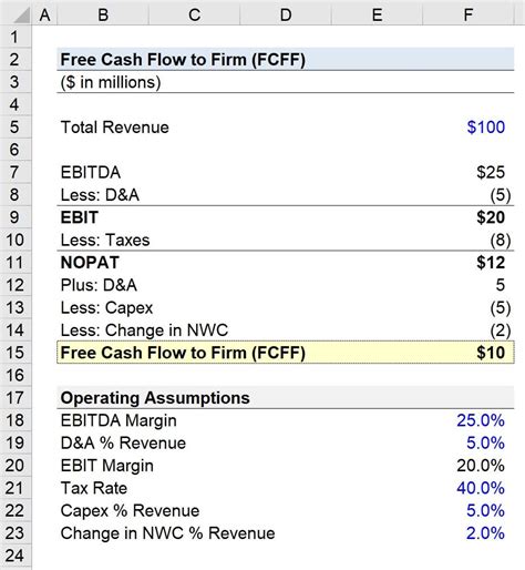 Free Cash Flow To Firm Fcff Formula Calculator