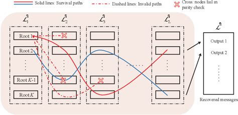 Figure From Massive Unsourced Random Access Over Rician Fading Channels Design Analysis And