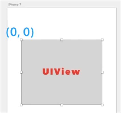 Cocoa Whats The Difference Between The Frame And The Bounds Stack Overflow