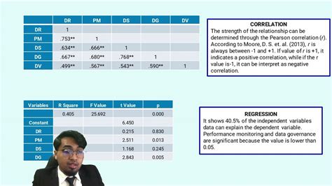 Farid Hamidi Youtube