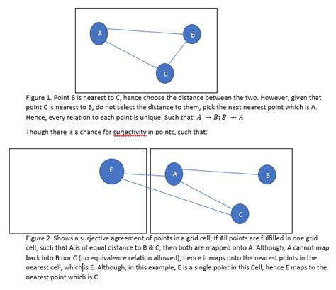 R Calculating The Nearest Point Relative To X Y Coordinates Stack Overflow