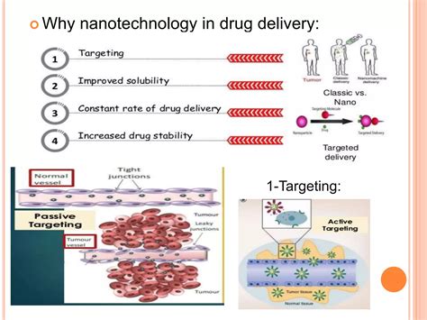Nanotechnology And Drug Delivery Pptx