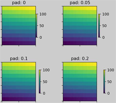 约束布局指南 — Matplotlib 3103 文档 Matplotlib 绘图库