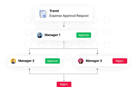 Expense Management Software Easy Claims And Settlements