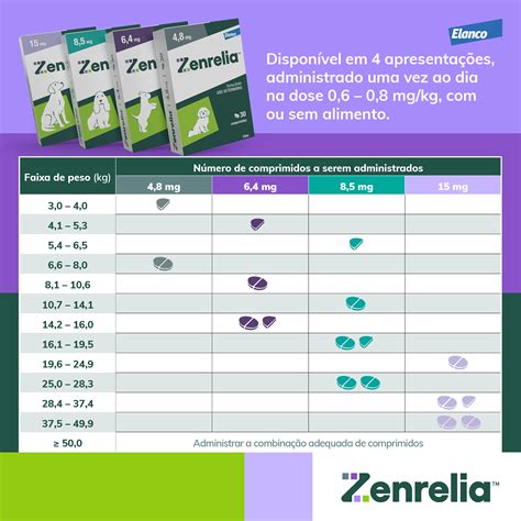 Zenrelia 6 4mg Tratamento Para Coceira Em Cães Cobasi