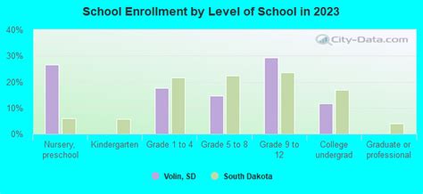 Volin South Dakota Sd 57072 Profile Population Maps Real Estate Averages Homes