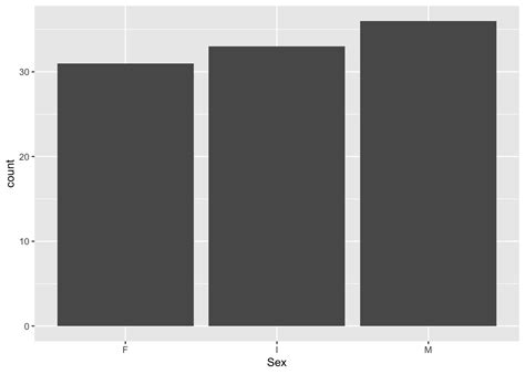 Exercises On Bayesian Regularized Regression