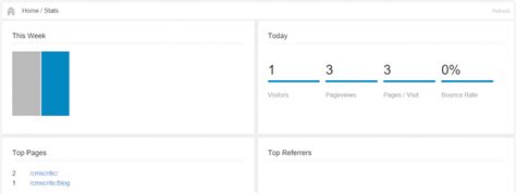 Pulse Cms Review Cms Critic
