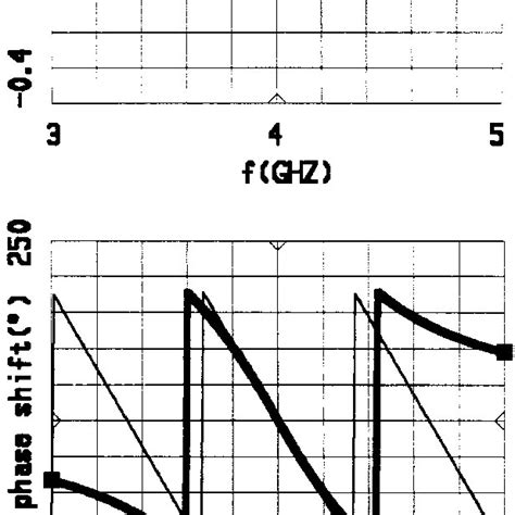 Schematic Diagram Of Two Cascaded All Pass Cells Download Scientific Diagram