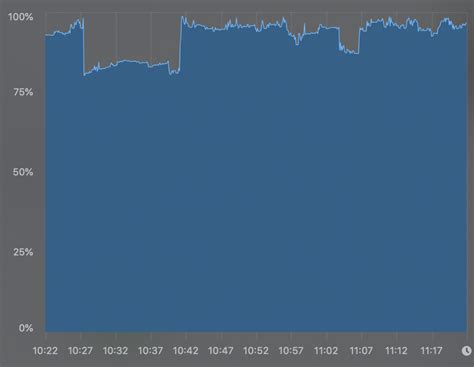 90 usage of gpu after upgrade to 2 11 · issue 324 · osy hac mini · github