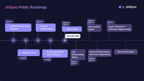 zksync devs plan to launch layer 3 scaling solution called opportunity