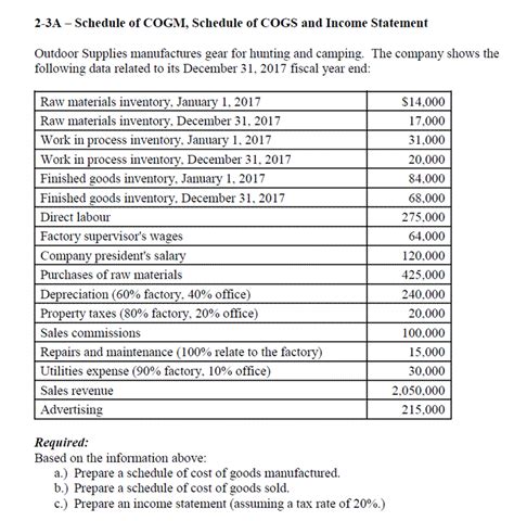 Solved 2 3a Schedule Of Cogm Schedule Of Cogs And Income Statement 1 Answer