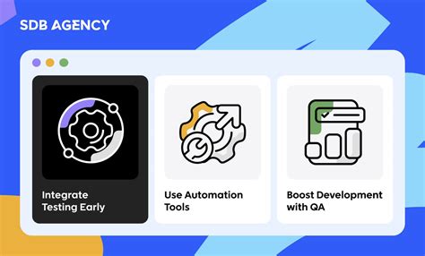 the impact of early website qa testing sdb agency