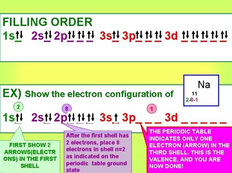 Orbital Notation Filling Order Memorize N1 N2 N3 Orbital Notation Filling Order Memorize N1 N2 N3