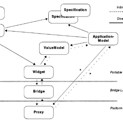 The Experimental User Interface Architecture Download Scientific Diagram