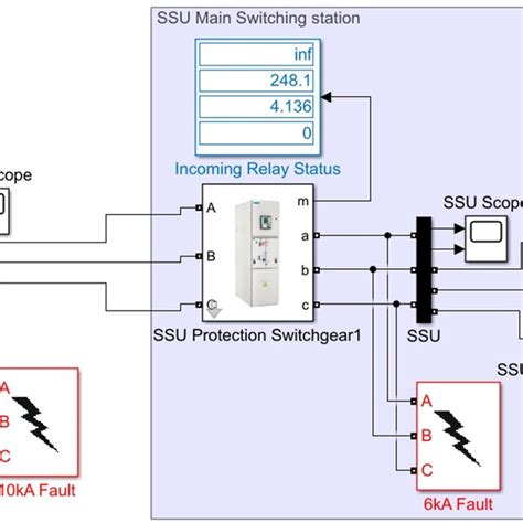 Instantaneous Overcurrent Relay Block Model Download Scientific Diagram