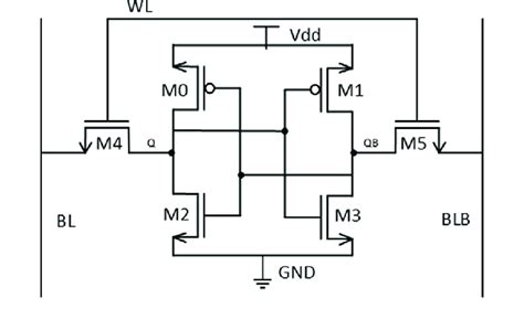 Single Port 6t Sram Bitcell Download Scientific Diagram