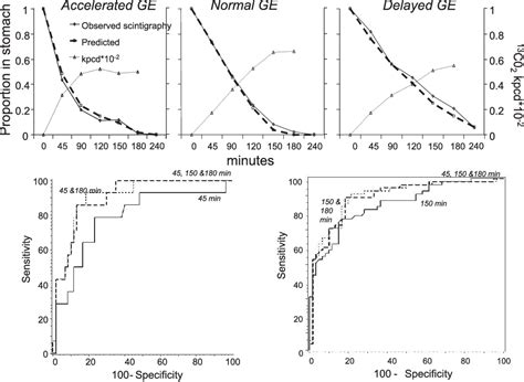 Esophageal Manometry Semantic Scholar