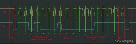 【stm32 学习笔记】i2c通信协议 stm32 i2c通信协议 csdn博客