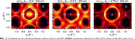 Figure 2 From Three Dimensional Fermi Surface Of 2h−nbse2