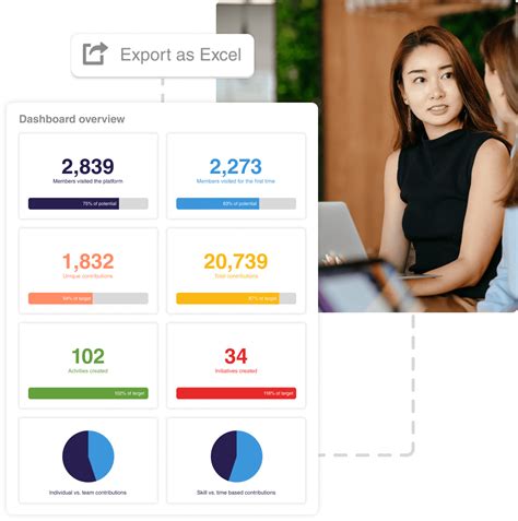 Storytelling And Reporting Goodup Csr Software