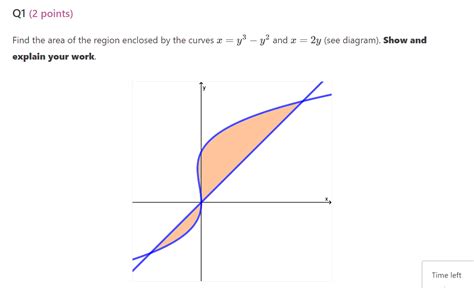 Solved Q1 2 ﻿points Find The Area Of The Region Enclosed By