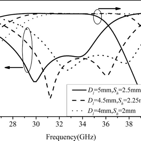 Simulated S‐parameters Of Waveguide‐to‐microstrip Transition With Download Scientific Diagram