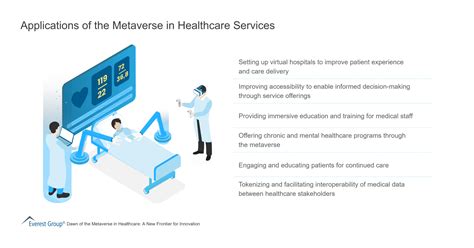 Applications Of The Metaverse In Healthcare Services Market Insights™ Everest Group